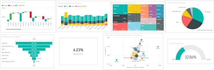 O que é Power BI? Para que Serve? Explicação completa!