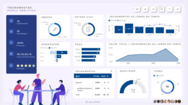 Power BI para RH: Simplifique a Análise de Dados com o Power BI