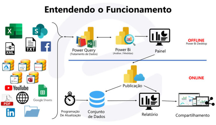 Curso de Power Bi Online: Aprenda Rápido e Sem Segredo!