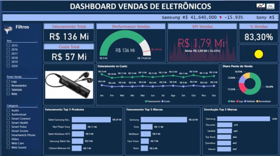 Dashboard de Vendas Power BI | Exemplos dashboards Power BI