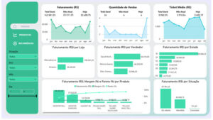 Dashboard de Vendas Power BI | Exemplos dashboards Power BI